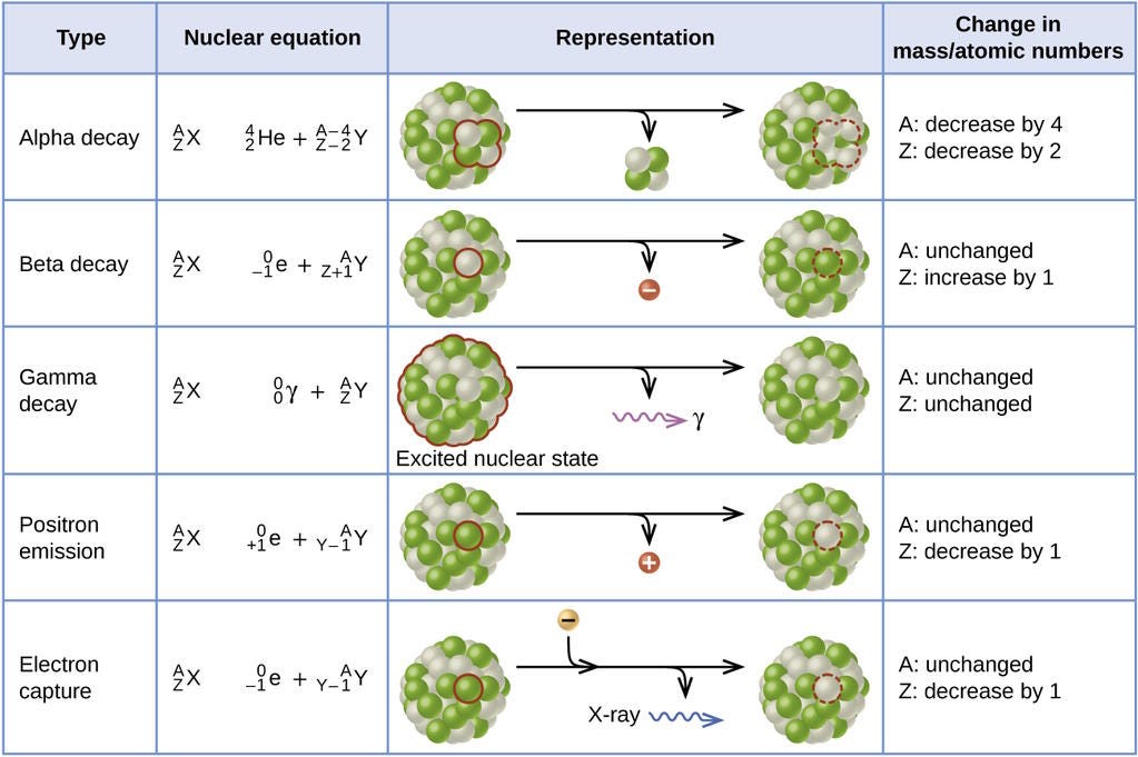 The “atom” lost its original meaning, and that’s good for science