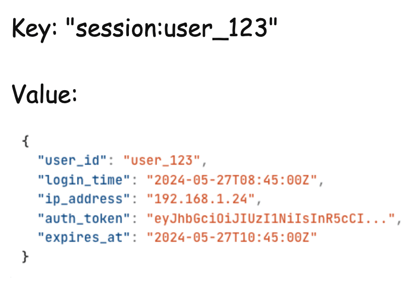 10 Must-Know Database Types for System Design Interviews