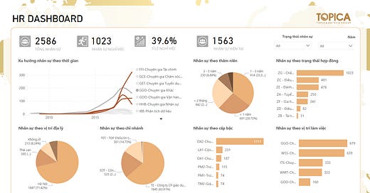 Zoe's DataLens | Hoàng Cẩm Tú (Zoe) | Substack