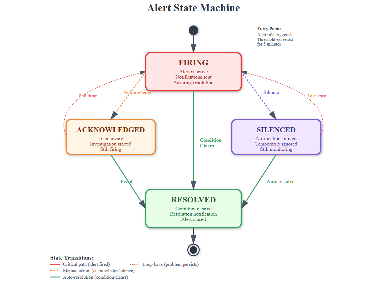 Day 44: Alerting on Task Failures - by sysdai