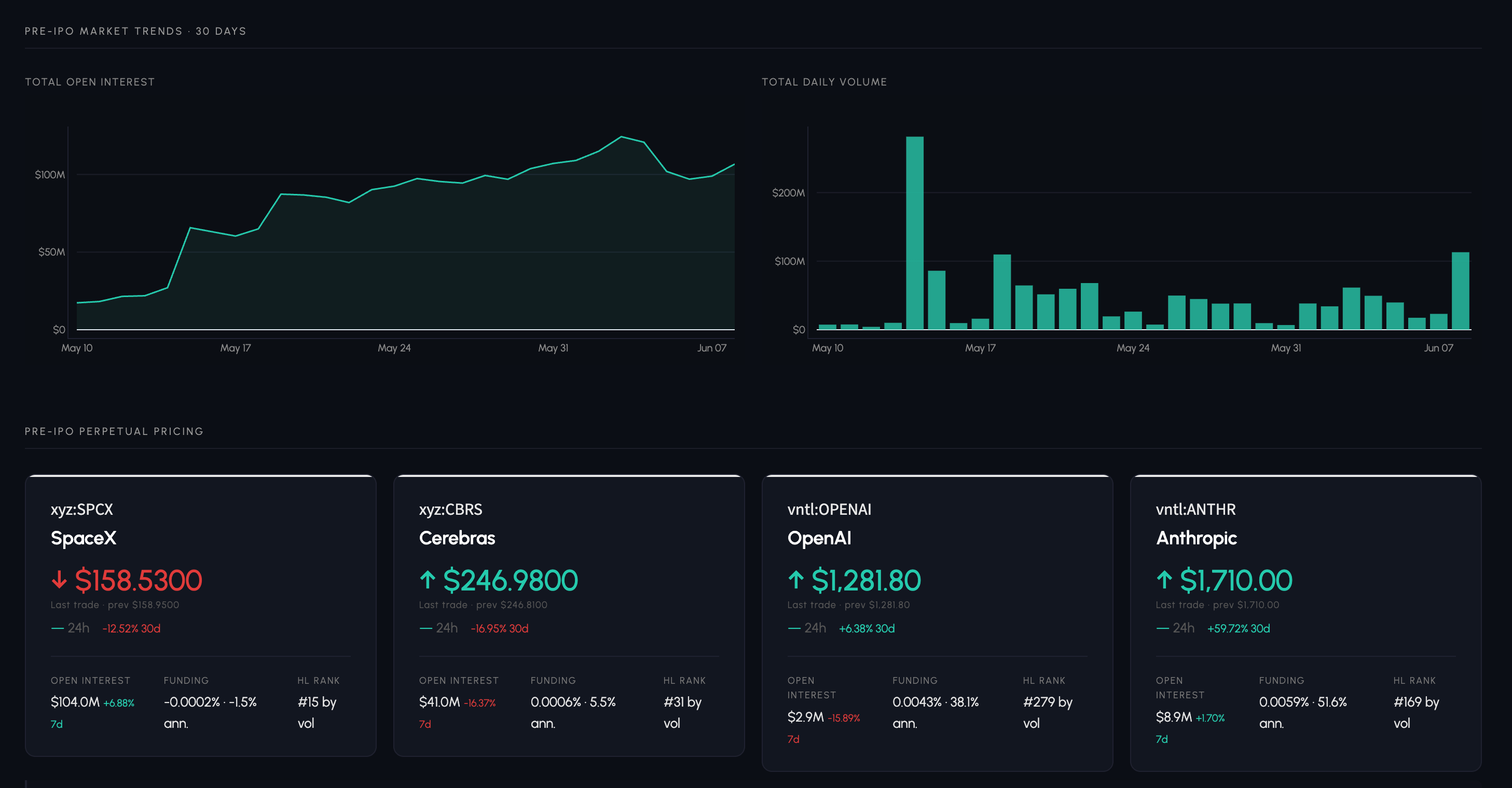 State of the Network: Hyperliquid: Pre-IPO Price Discovery on Crypto Rails