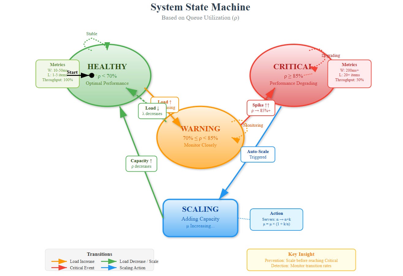 Lesson 37: Queuing Theory Applications: Making Math Work for Your ...