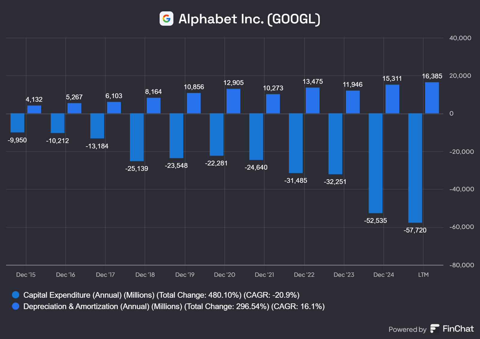Reverse DCF Model - Valuing a Company