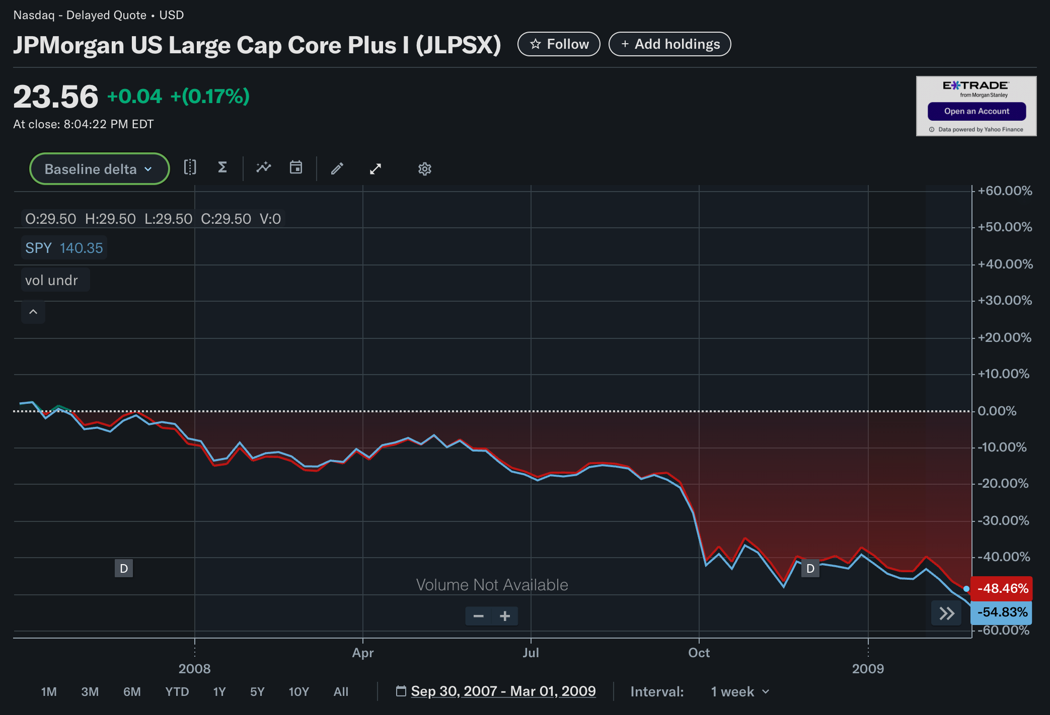 Should tax-aware long/short investors care about black swan short sale ...