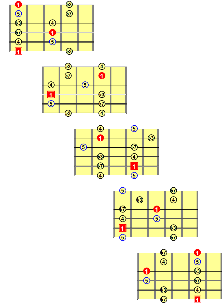 A minor pentatonic scales - by C. L. Nichols
