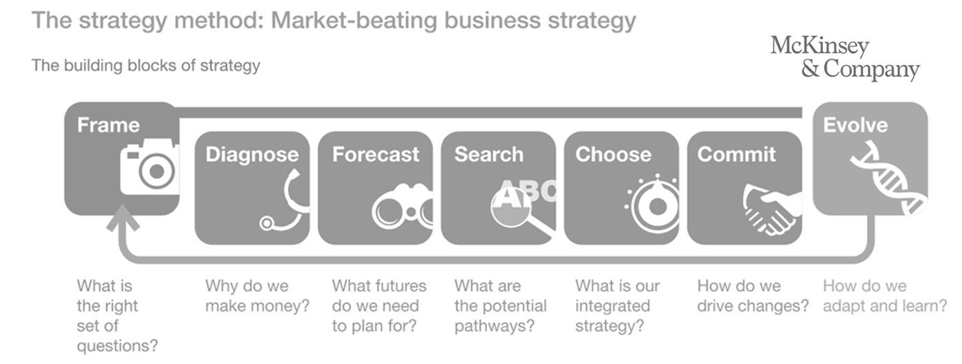 Strategy & GenAI (Part 1): The Business Model Pattern DECOMPOSER_GPT