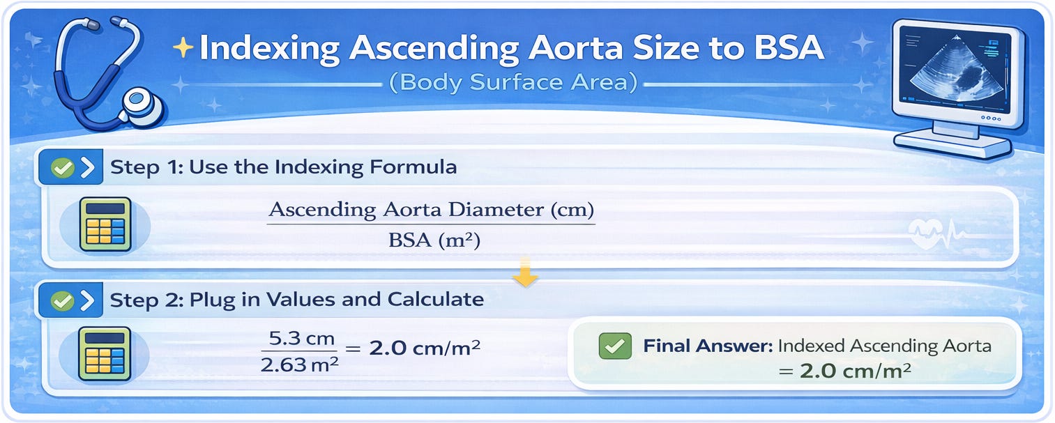 How to Index Ascending Aorta Size to Body Surface Area (BSA)