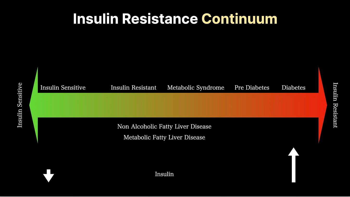 insulin sensitivity