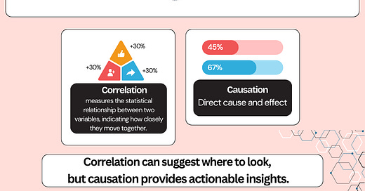 Correlation vs. Causation: Avoiding Misleading Insights in Data Analysis