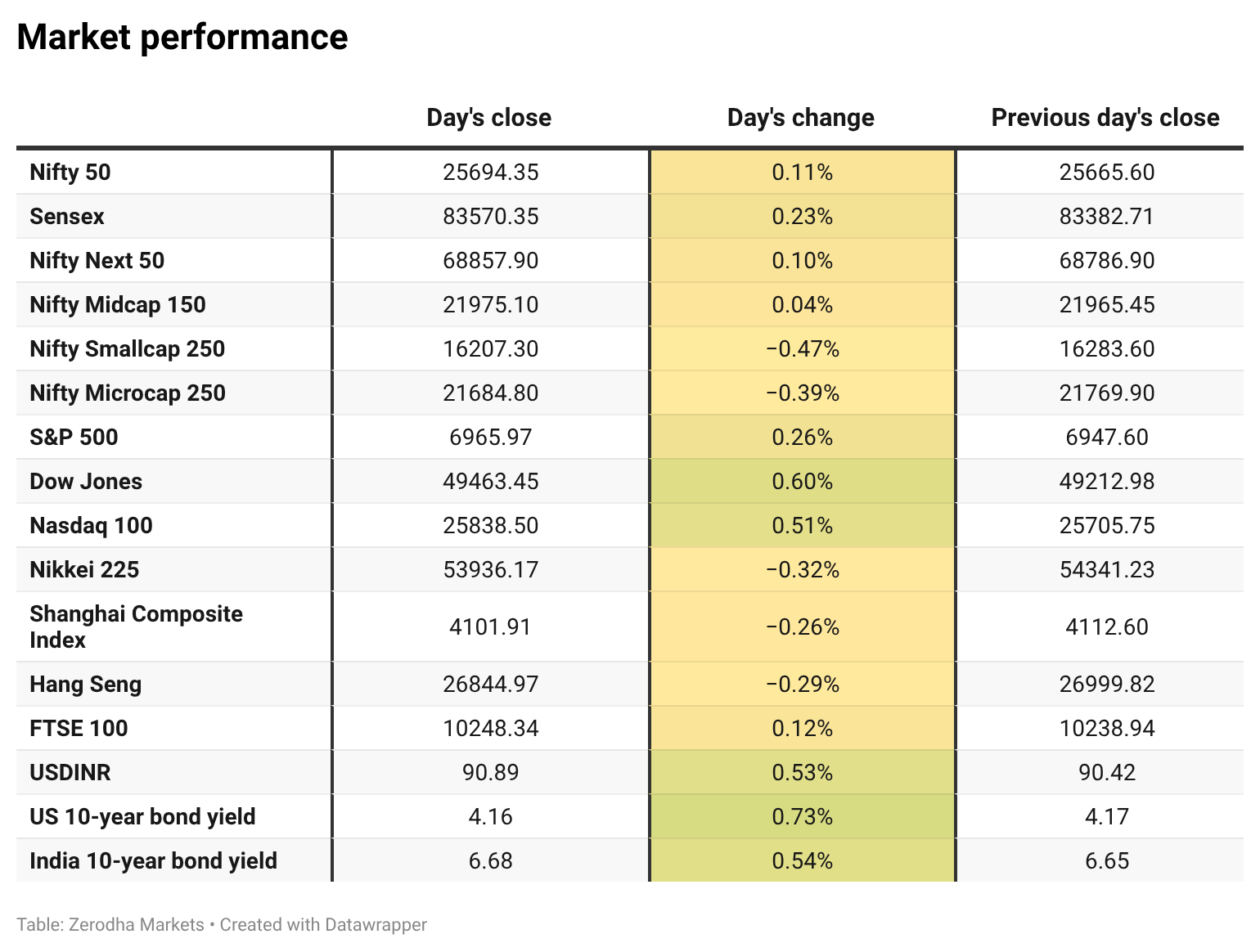 Nifty lacks follow-through; Broader markets dull ahead of key results ...