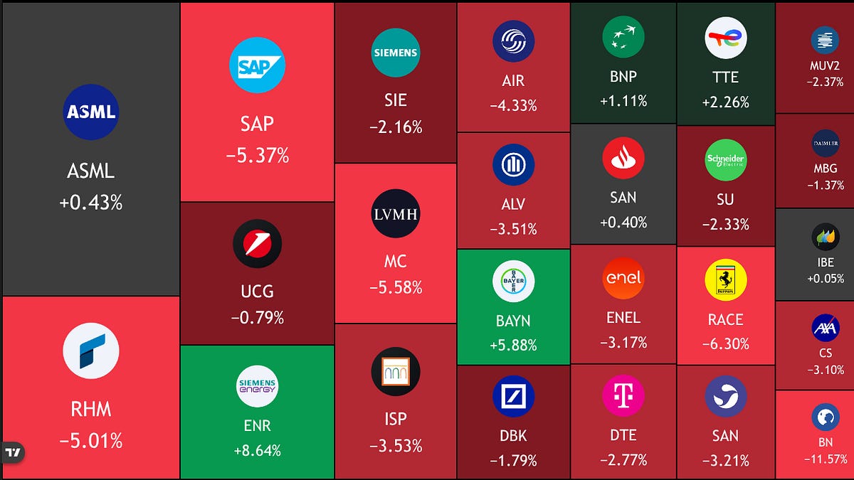 Tra Dazi e Buyback: chi vince e chi perde nel nuovo scacchiere europeo