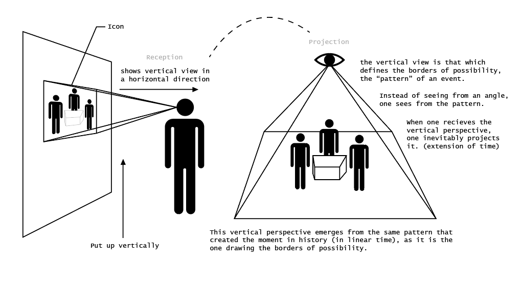 The ABCs of Patterns - by SEELE - Outer Heaven