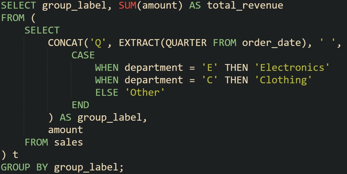 Generate Custom Row Labels with CONCAT and CASE in SQL