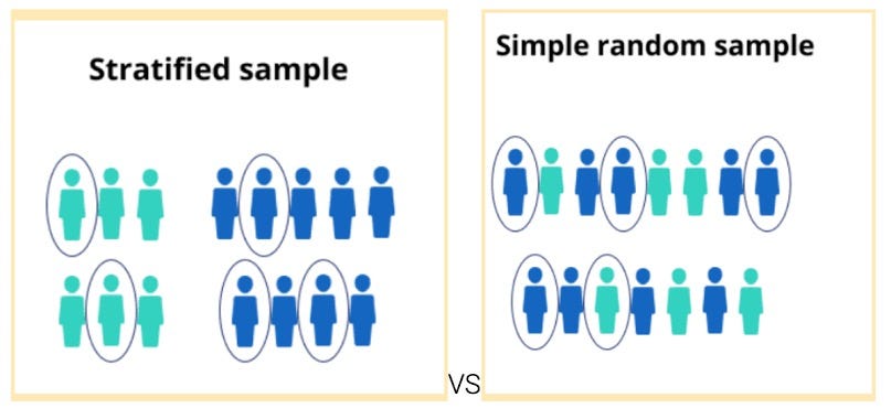 🎯 Mastering Sampling and Data Analysis in Excel: Random, Stratified and ...