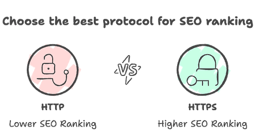 HTTP vs HTTPS: Why Website Security Matters