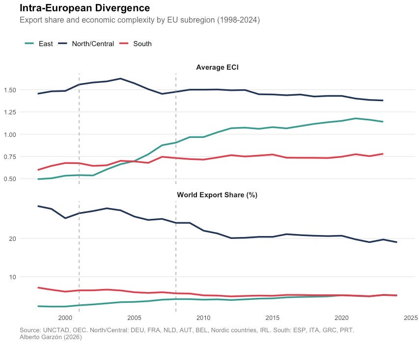 Six Charts to Understand the Geopolitical Crisis