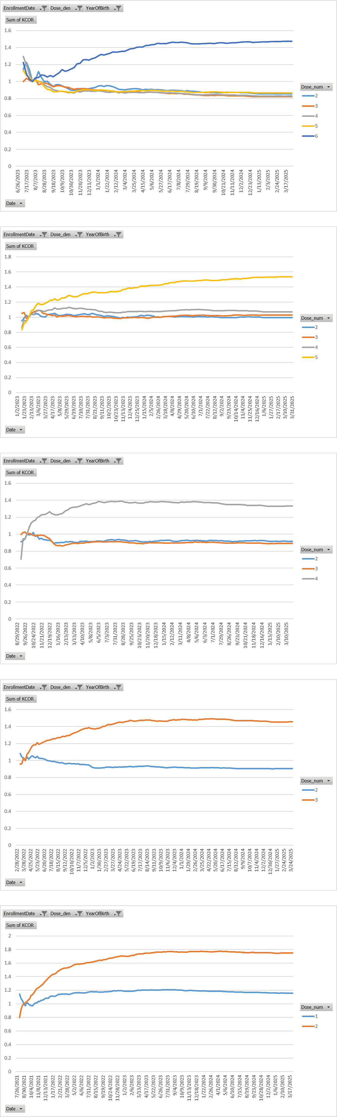 Templeton Times: KCOR results on the Japan record level data shows the ...