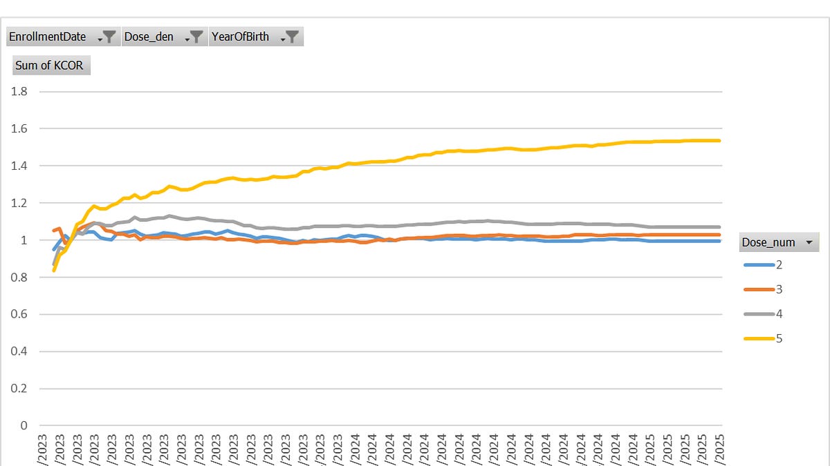 Comments - KCOR results on the Japan record level data shows the same ...