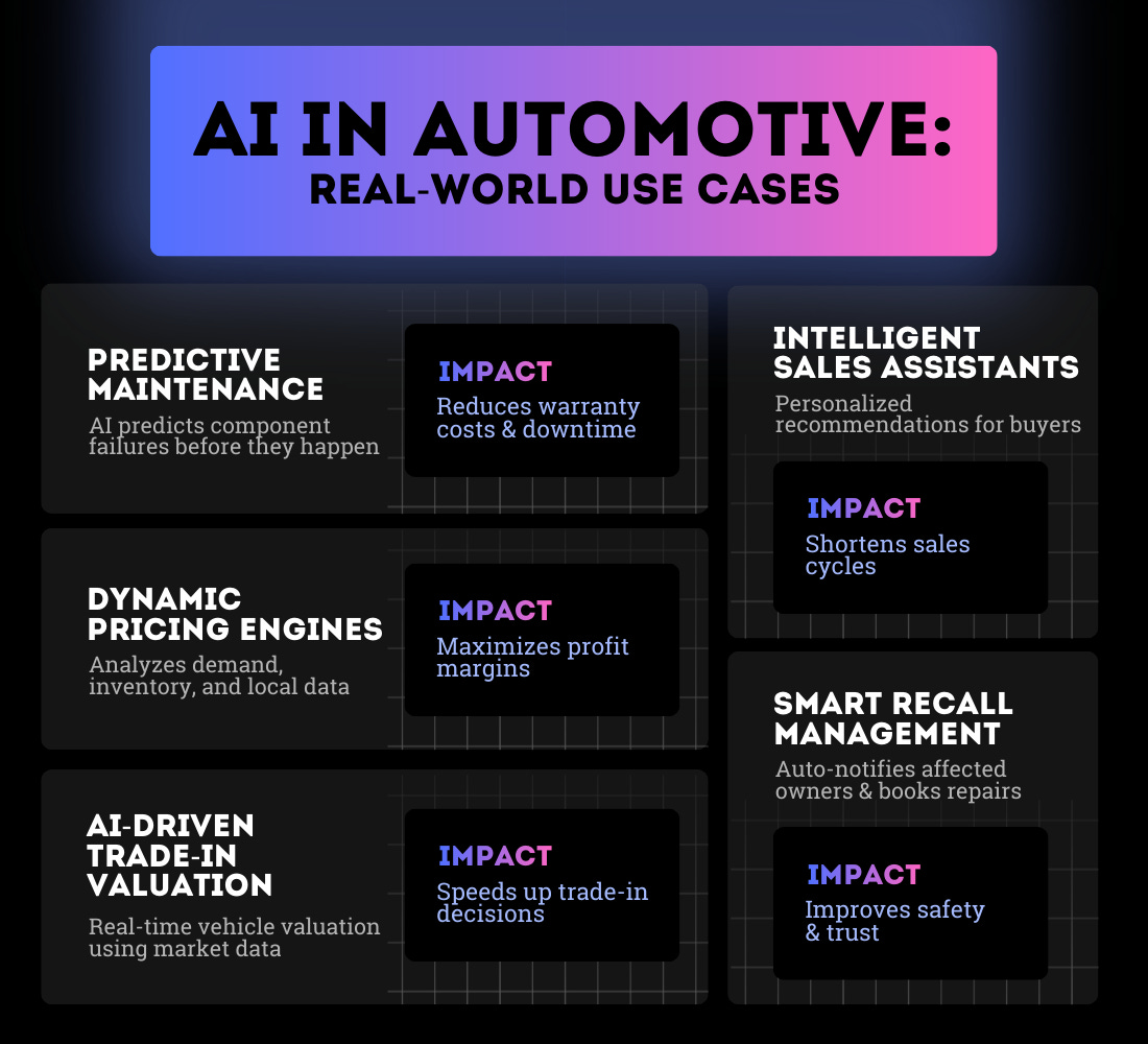 Meet the AI Agent Every Dealership Will Use by 2026