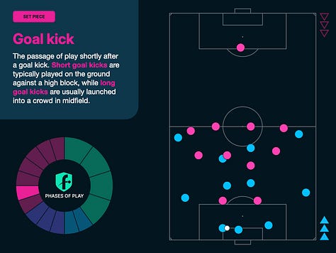 Introducing phases of play - by John Muller - futi