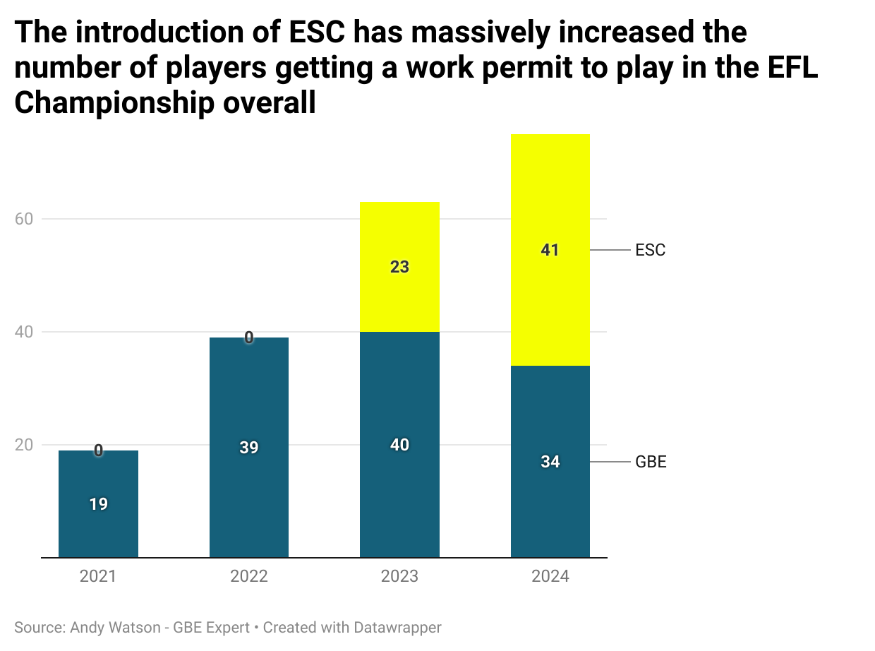 The Basics of ESC - by Andy Watson - GBE & ESC Expert