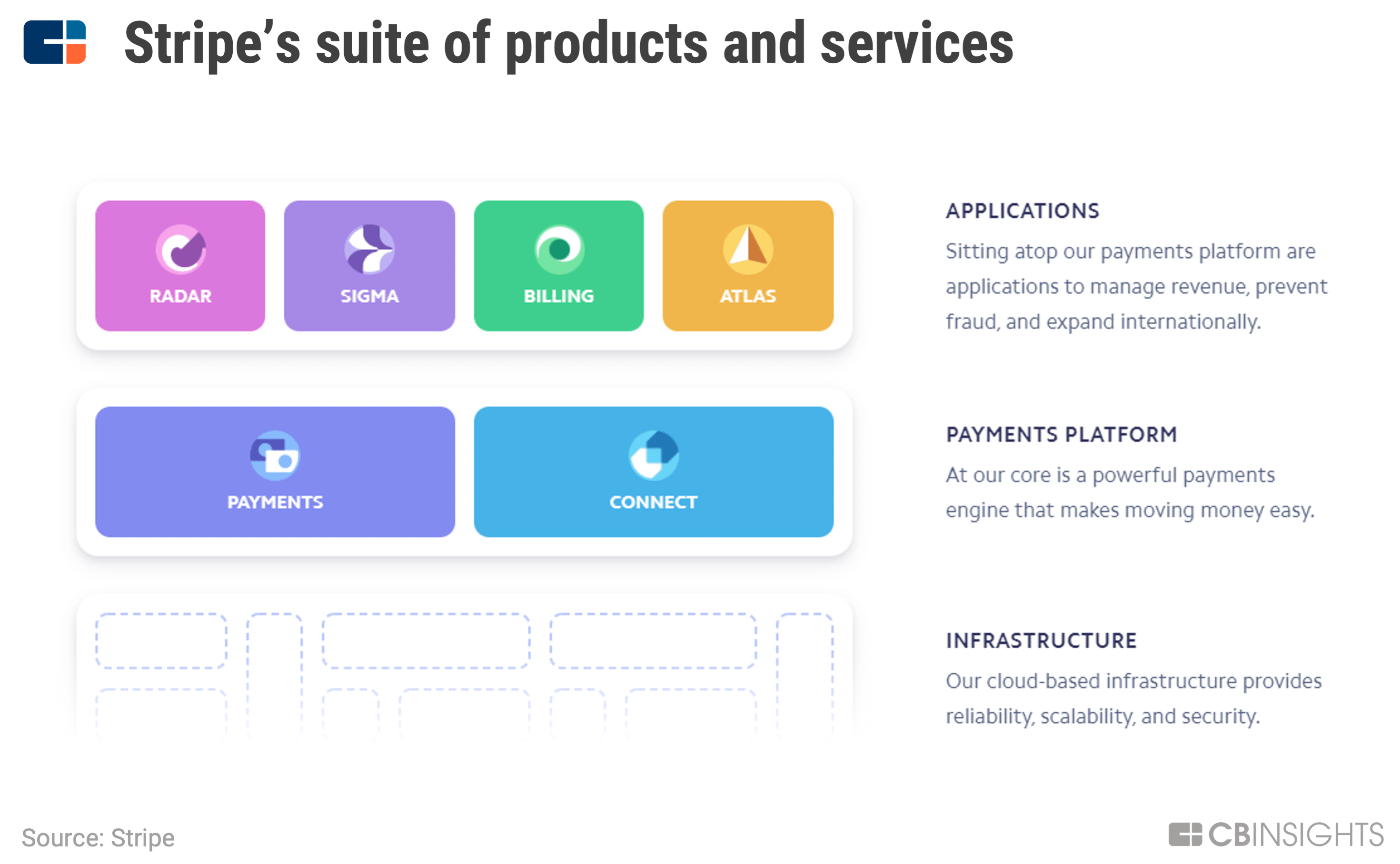 Stripe: The Story Behind The Bringer of The Fintech Revolution