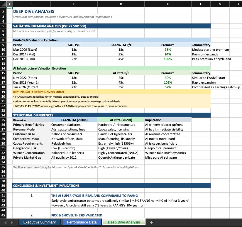 I built an 11-tab financial model in 10 minutes + the prompting guide ...