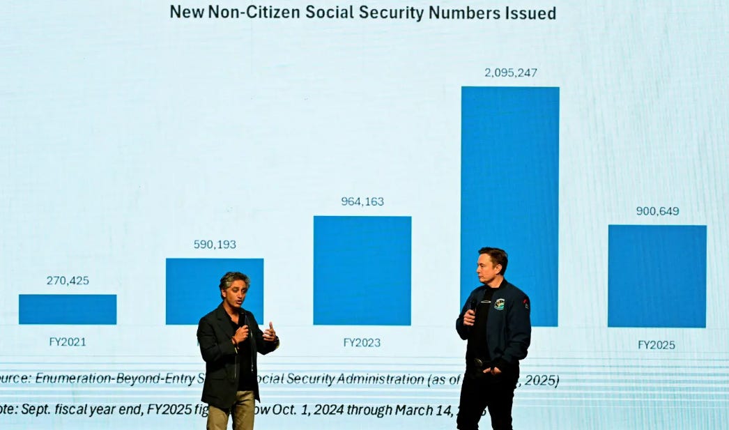 How Many Social Security Numbers Are Issued to Non-Citizens?