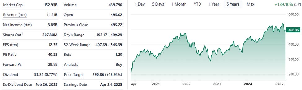 Billionaire Chris Hohn: Insights from a World's Leading Fund Manager
