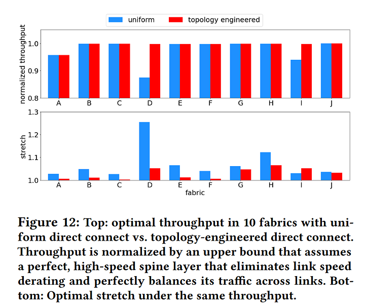 Google OCS Apollo: The >$3 Billion Game-Changer in Datacenter Networking