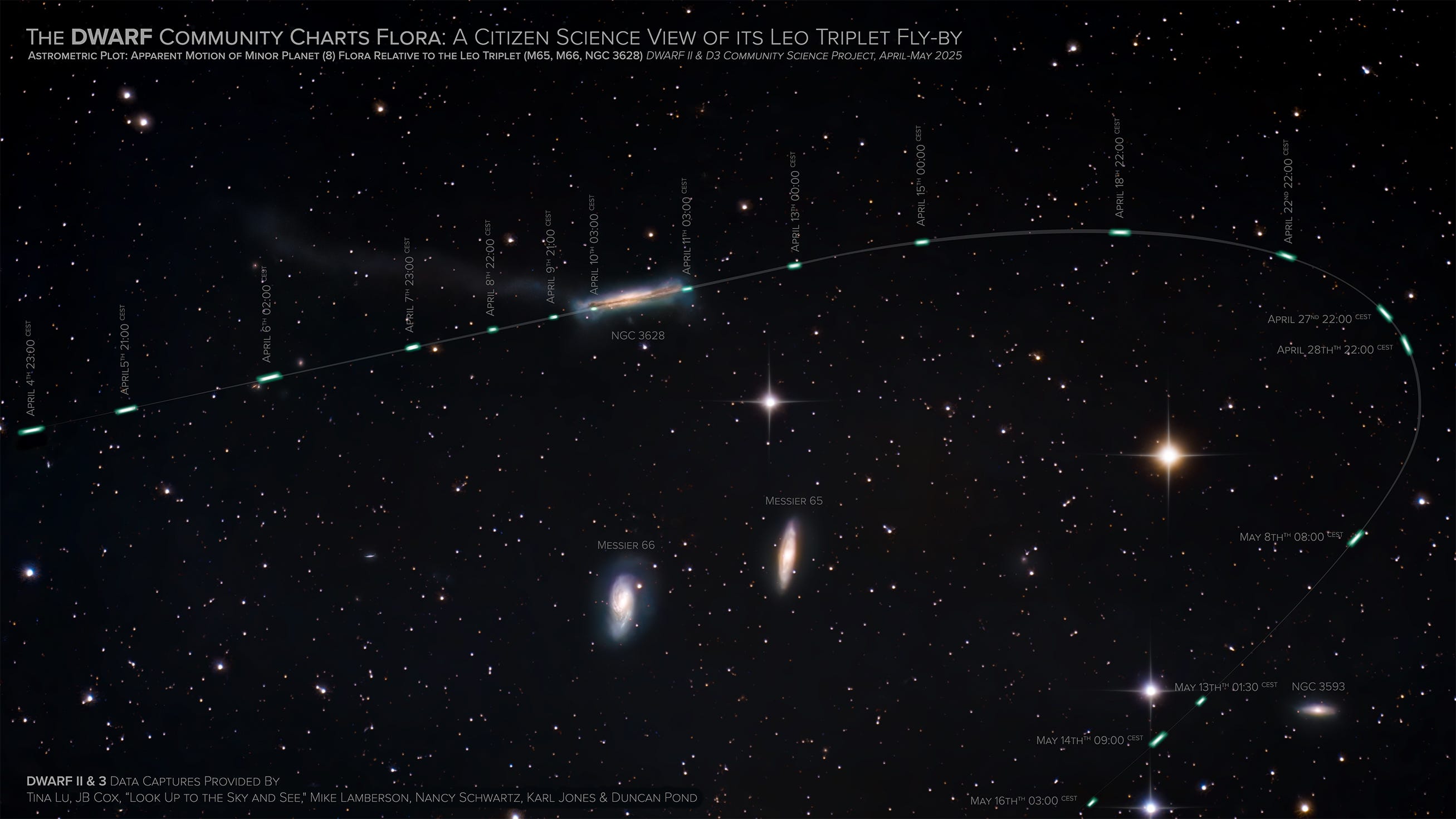 DwarfVision Community Maps Asteroid Flora's Celestial Dance Across Leo ...