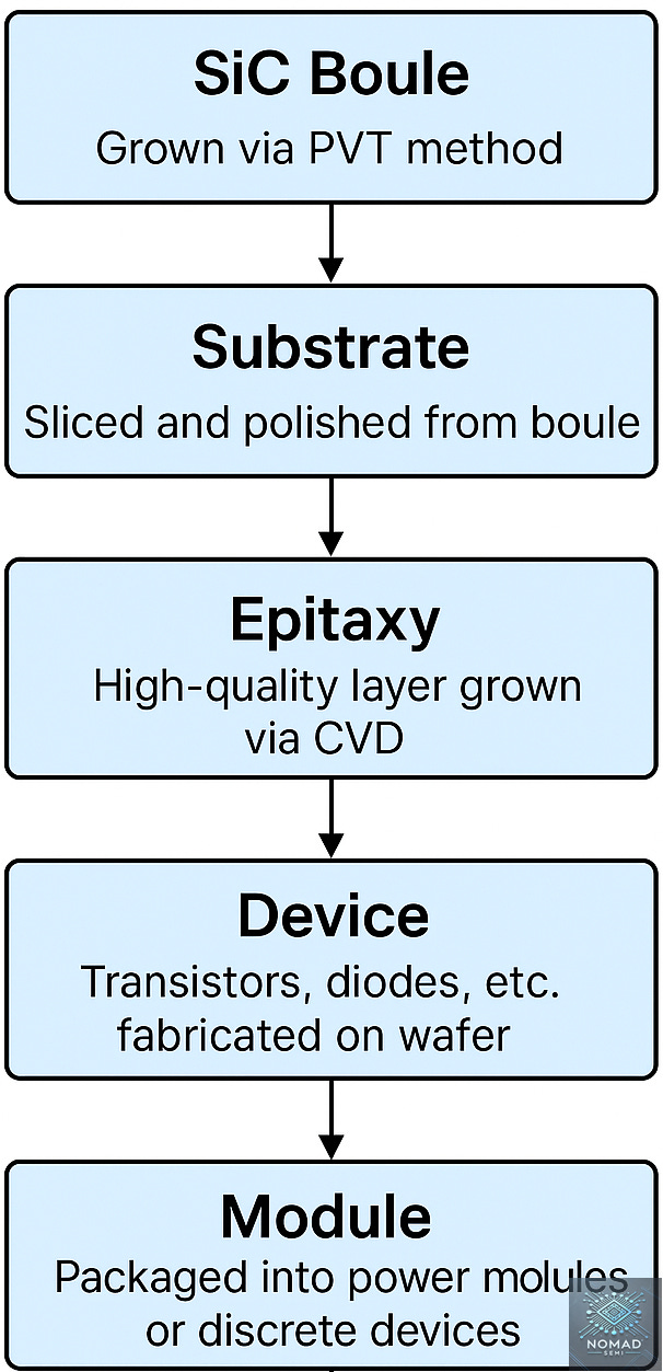 BYD Semiconductor Deep Dive - by Moore Morris - Nomad Semi