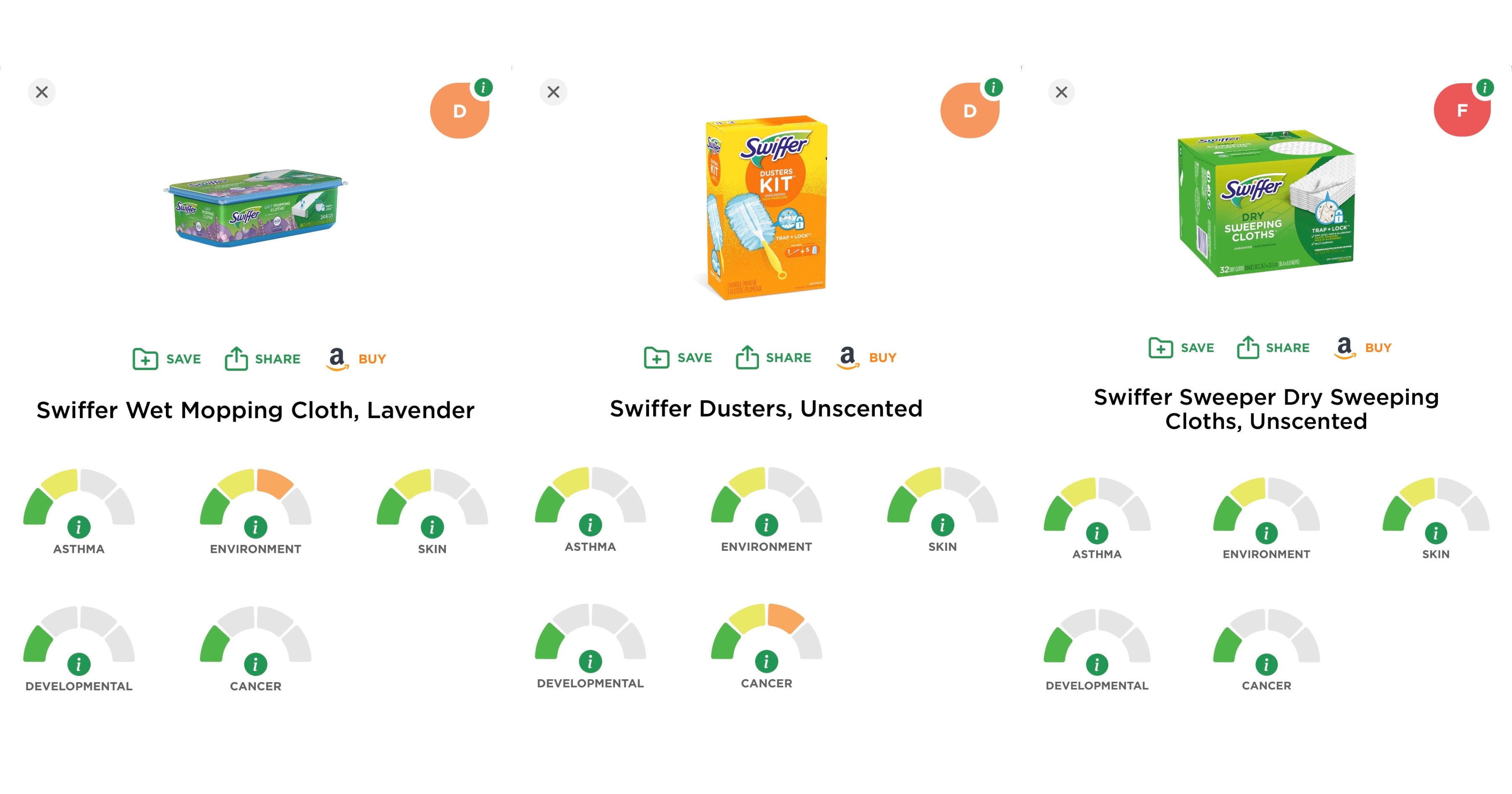 The Most Toxic Items in Your Kitchen - by Danielle Brown