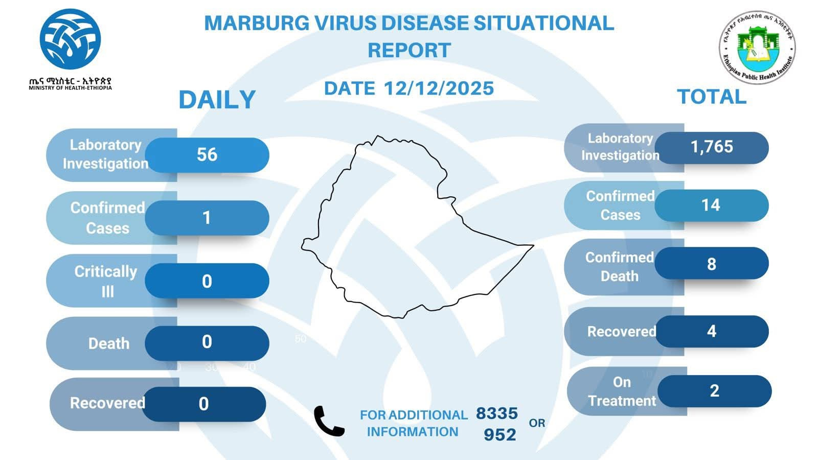 Ethiopia reports 14th Marburg Virus Disease case in country's first ...