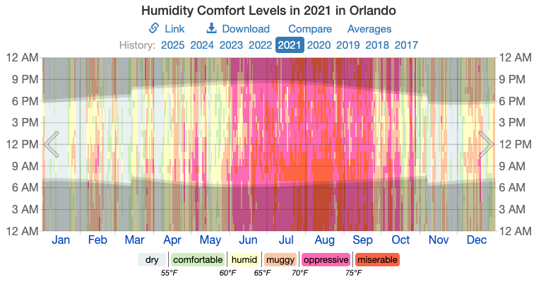 Behavioral Response to Climate Changes Causes Pneumonia Deaths