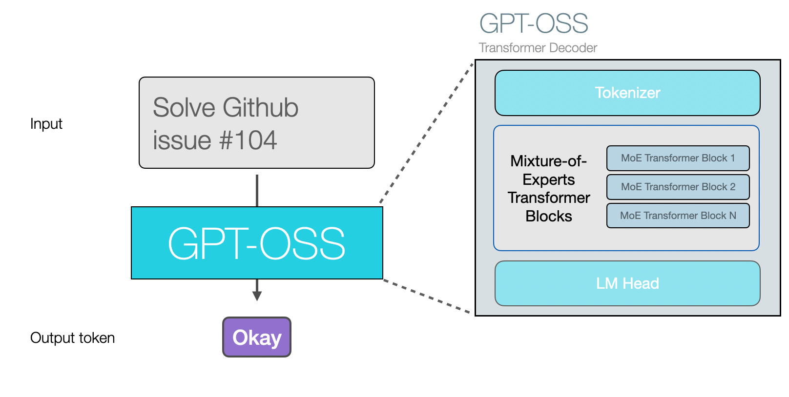 The Illustrated GPT-OSS - by Jay Alammar