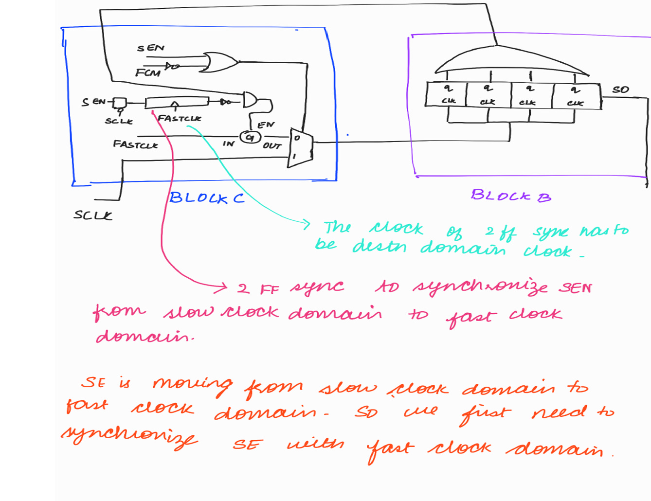 DFT Basics : Article #14 - Vidisha’s Substack