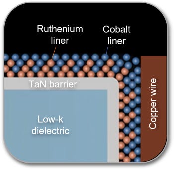 Scaling Copper Interconnects To 2nm And Beyond