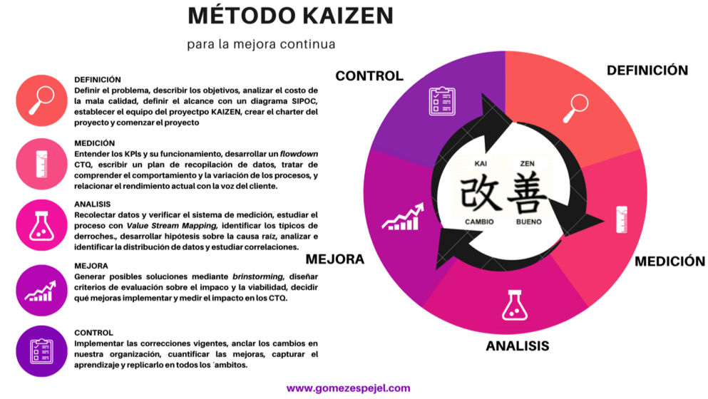 Resumen del libro Un pequeño paso El método Kaizen