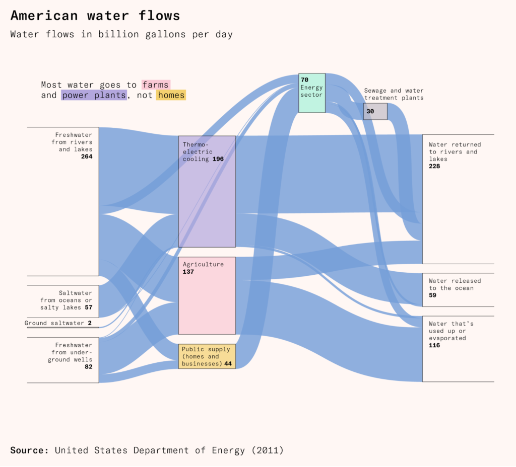 American water is too clean