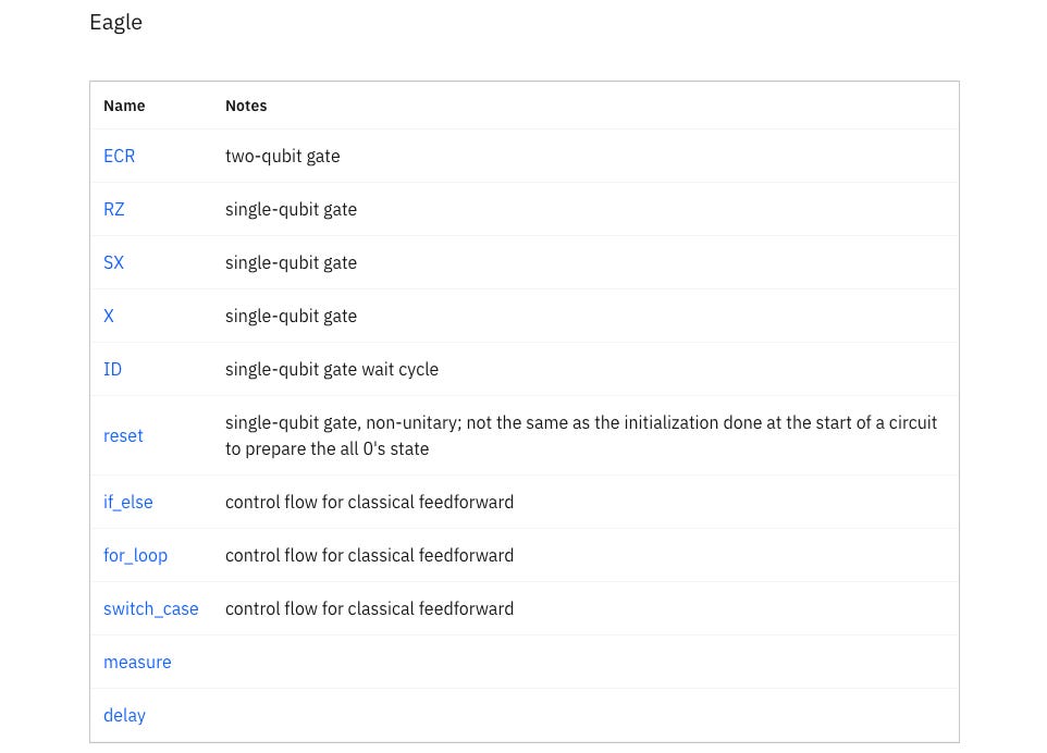 A Practical Guide To Running Your First Program On An IBM Quantum Computer
