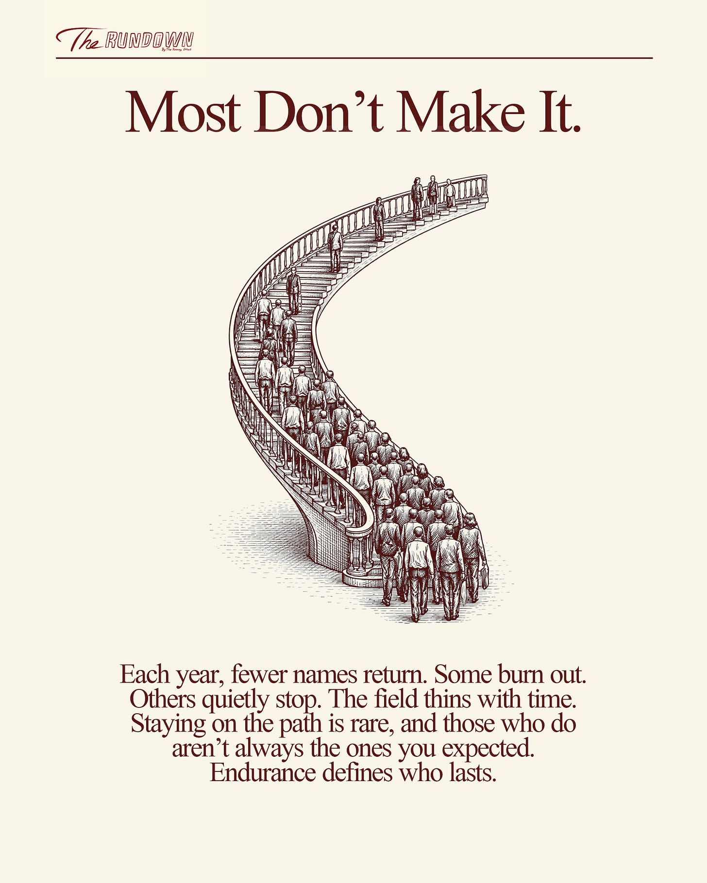 Most Prodigies Don't Make It - by Alex Ostberg