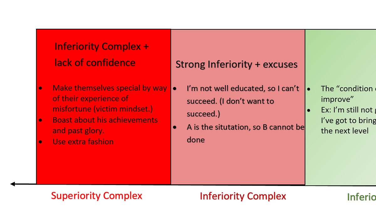 inferiority examples