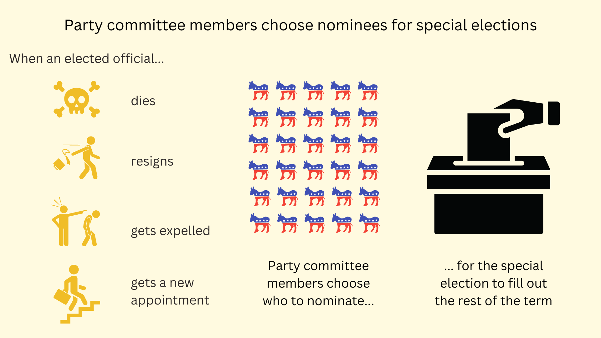 How Does the Democratic Party Work? A Guide to County Committees and ...