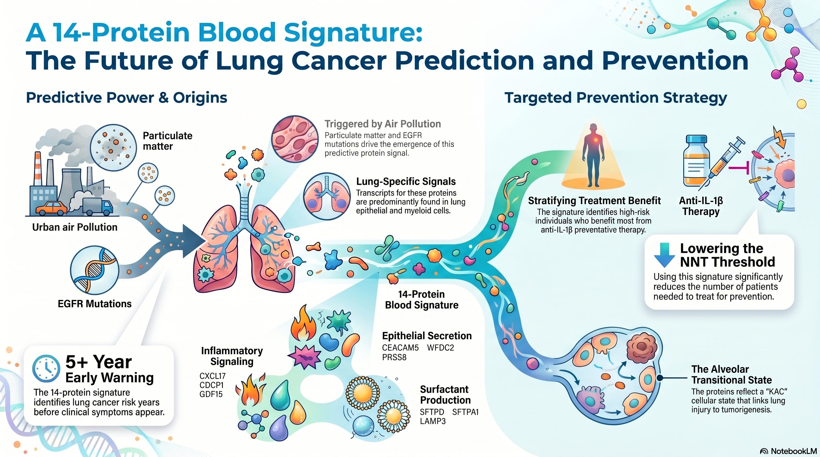 A New Path to Preventing Cancer - by Eric Topol