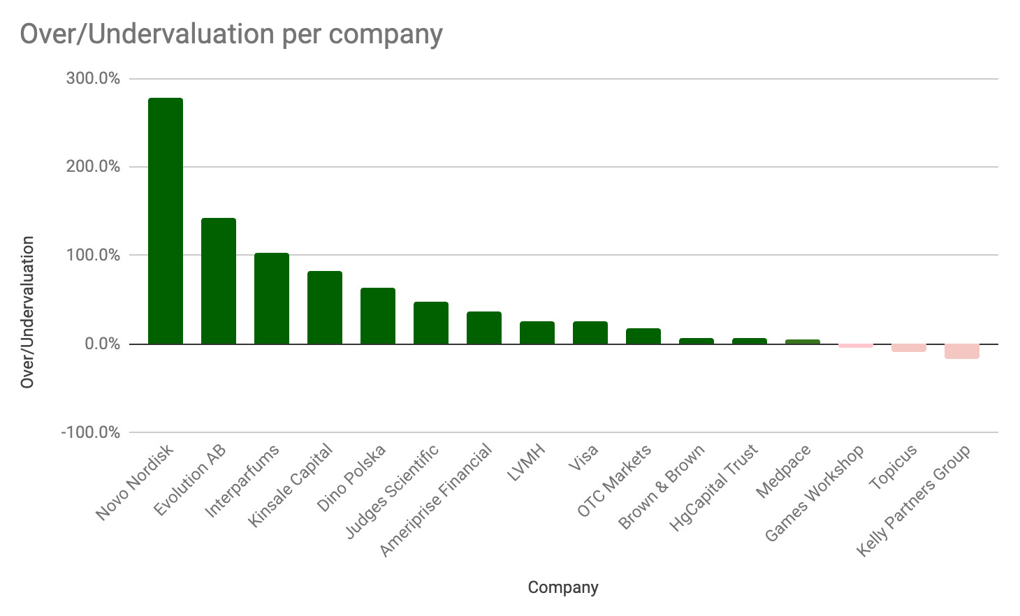 Portfolio Update: October 2025 - Compounding Quality
