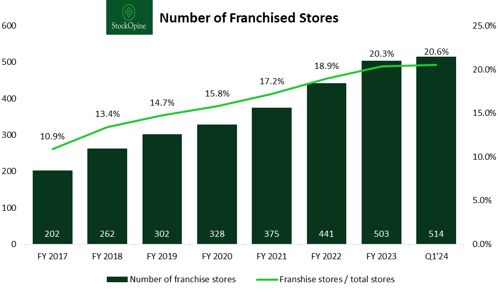 Greggs’ Growth Strategy beyond the Sausage Roll