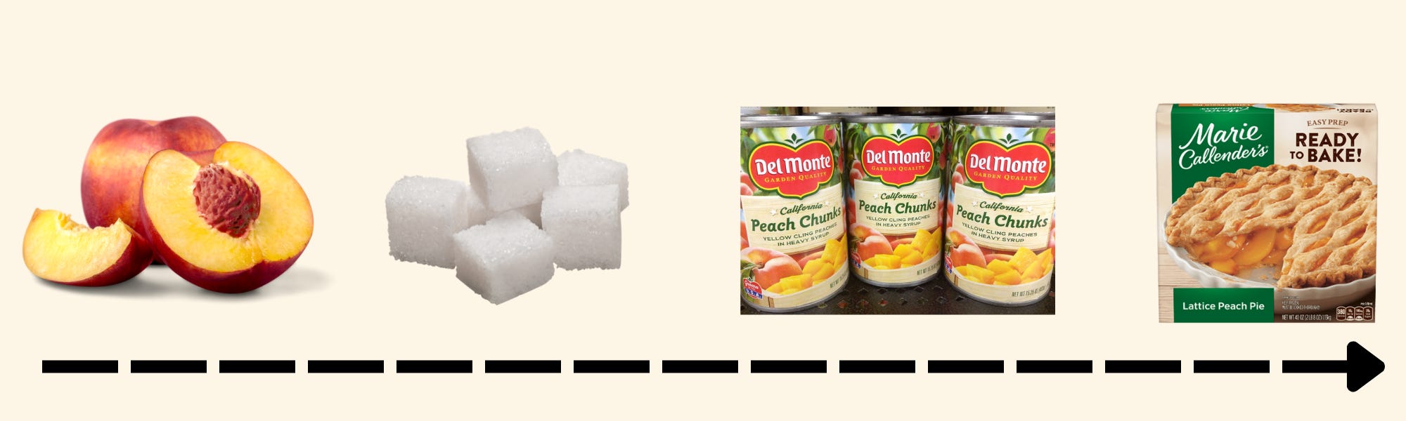 Processed Panic: A Deep Dive Into Processed Foods