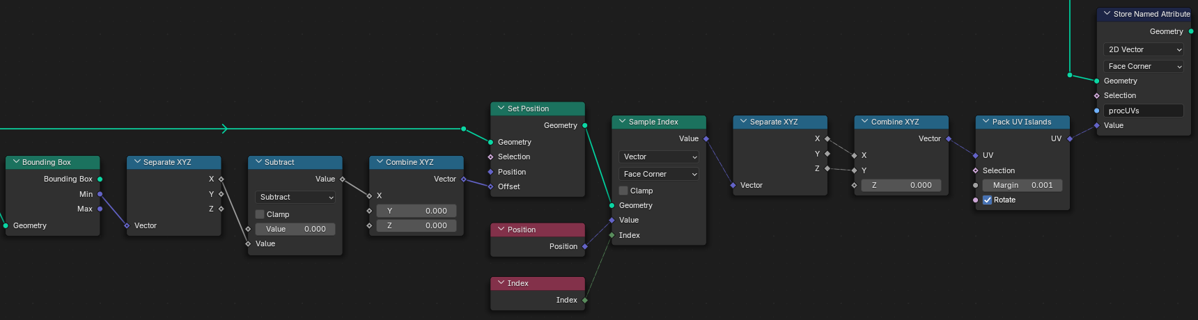 How To Procedurally UV Procedural Meshes