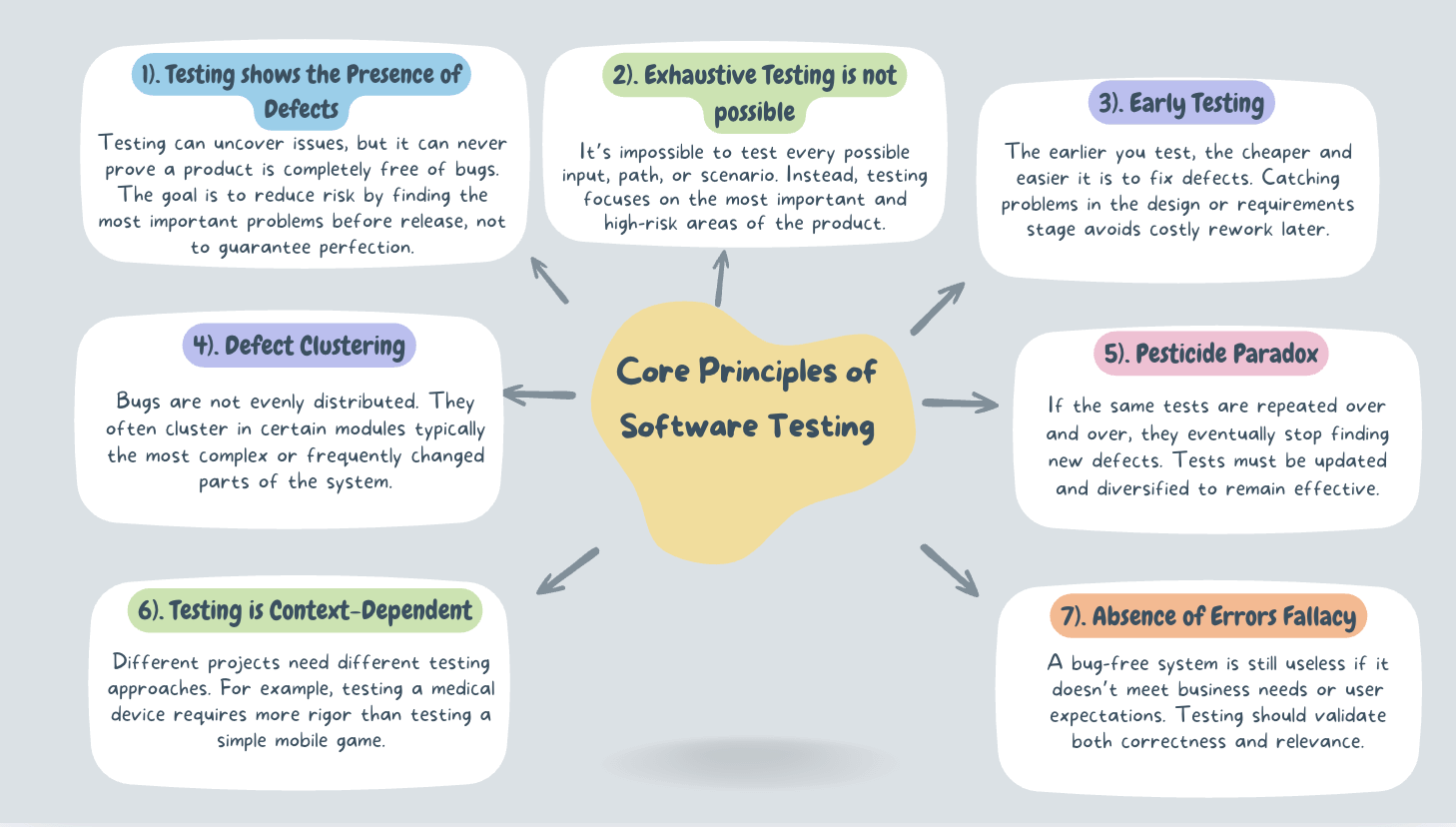 Software Testing Essentials for PMs